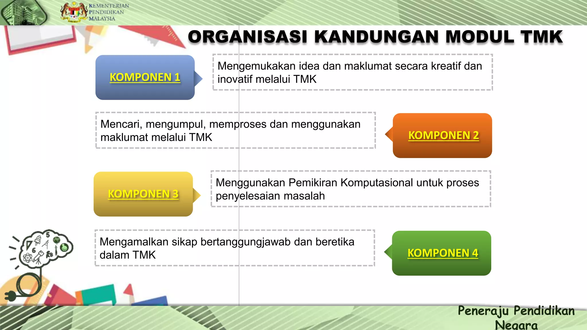1. Taklimat_Pemugaram Modul_TMK_Tahap 1.pptx
