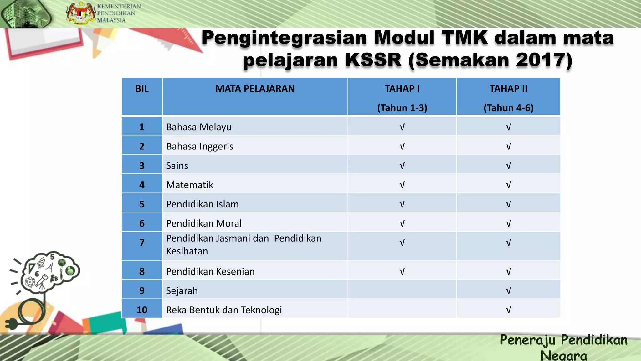 1. Taklimat_Pemugaram Modul_TMK_Tahap 1.pptx