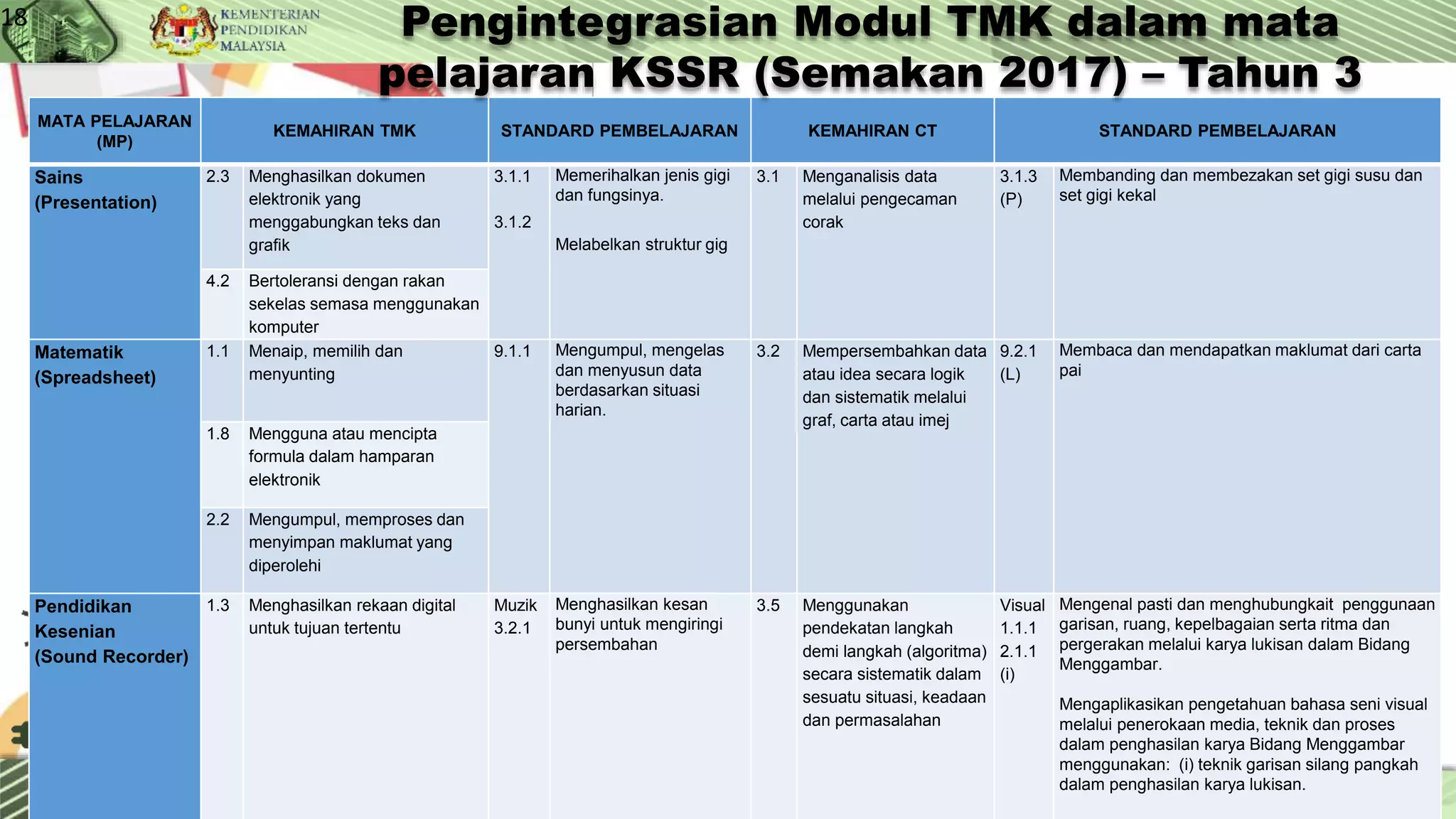 1. Taklimat_Pemugaram Modul_TMK_Tahap 1.pptx