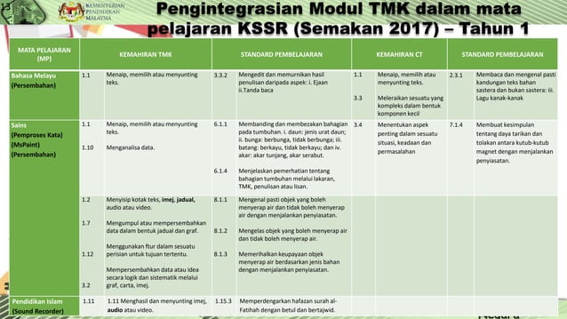 1. Taklimat_Pemugaram Modul_TMK_Tahap 1.pptx