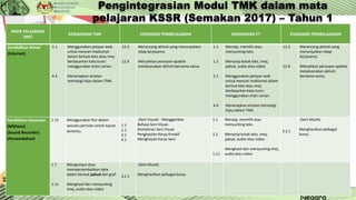 1. Taklimat_Pemugaram Modul_TMK_Tahap 1.pptx