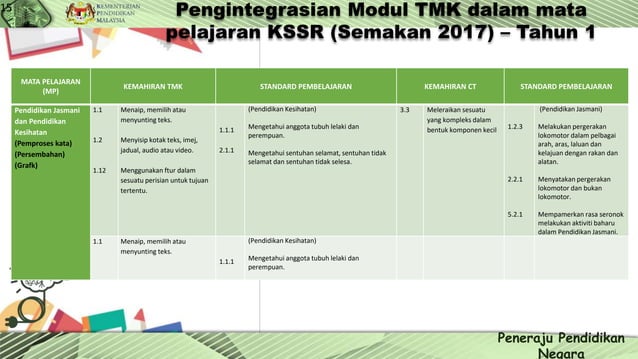 1. Taklimat_Pemugaram Modul_TMK_Tahap 1.pptx