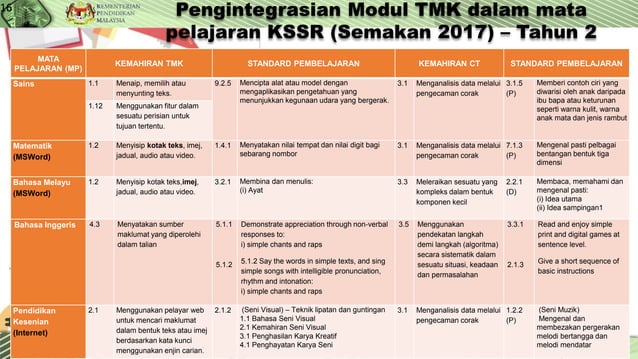 1. Taklimat_Pemugaram Modul_TMK_Tahap 1.pptx