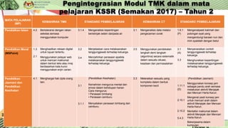 1. Taklimat_Pemugaram Modul_TMK_Tahap 1.pptx