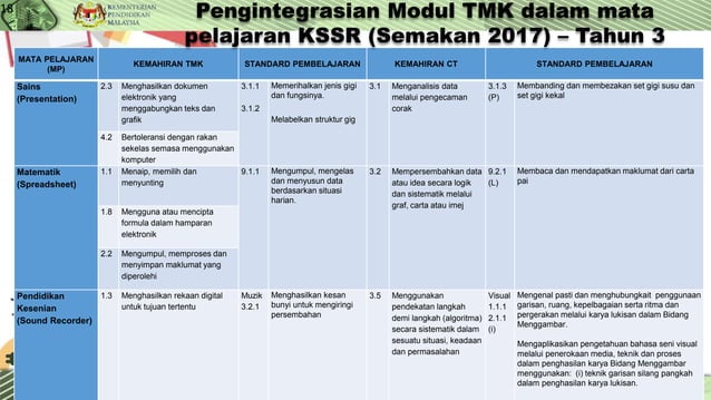1. Taklimat_Pemugaram Modul_TMK_Tahap 1.pptx