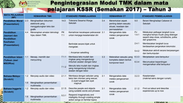 1. Taklimat_Pemugaram Modul_TMK_Tahap 1.pptx
