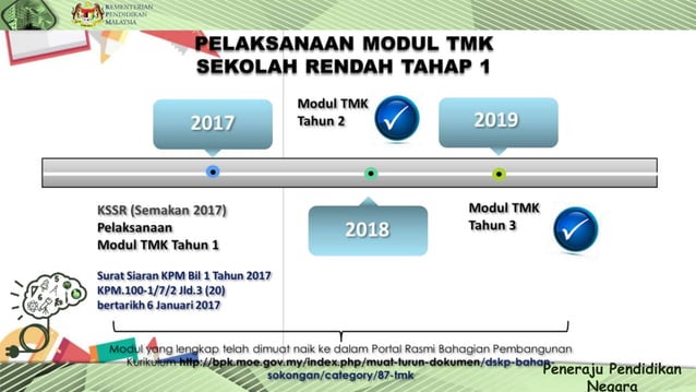 1. Taklimat_Pemugaram Modul_TMK_Tahap 1.pptx