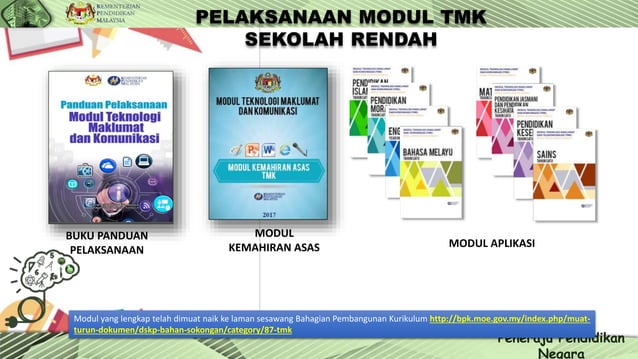 1. Taklimat_Pemugaram Modul_TMK_Tahap 1.pptx