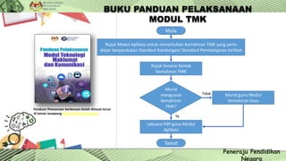 1. Taklimat_Pemugaram Modul_TMK_Tahap 1.pptx