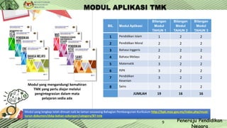 1. Taklimat_Pemugaram Modul_TMK_Tahap 1.pptx