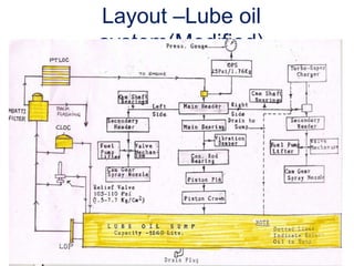1.0 Alco-LUBE OIL SYSTEM -V2.ppt