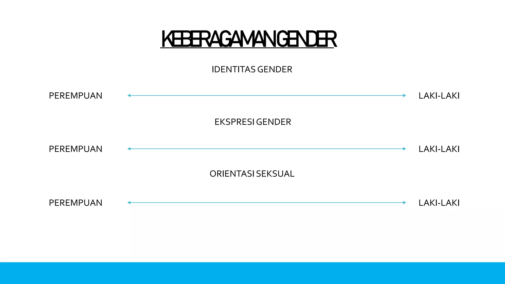 1. KONSEP DASAR GENDER.pptx