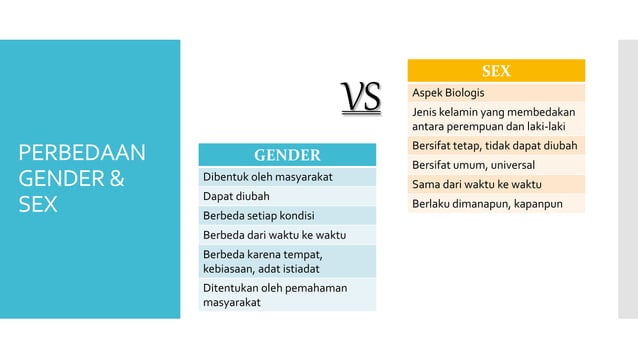 1 Konsep Dasar Gender Pptx