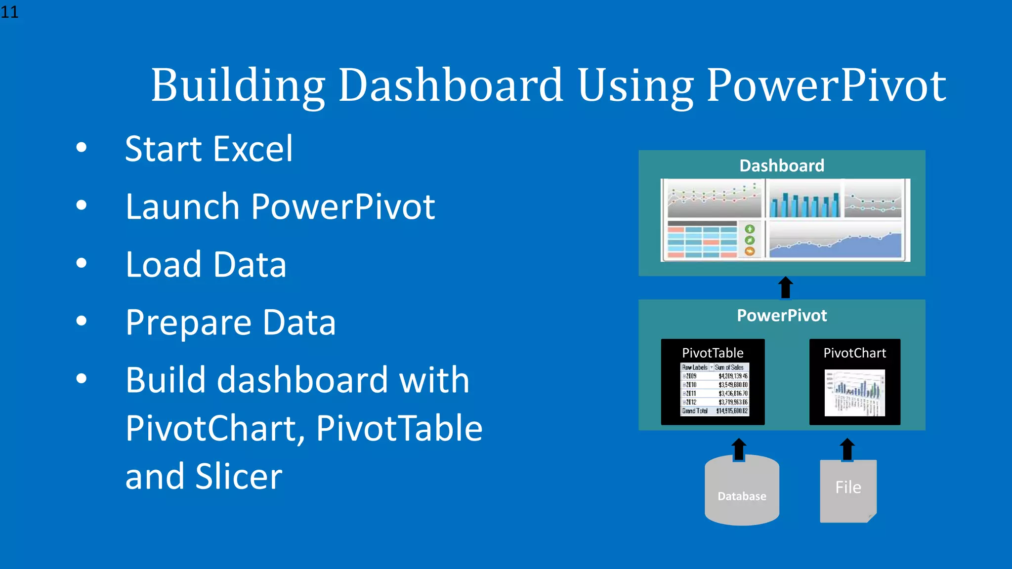 Building Dashboard with Excel | PPTX