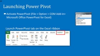 Building Dashboard with Excel | PPTX