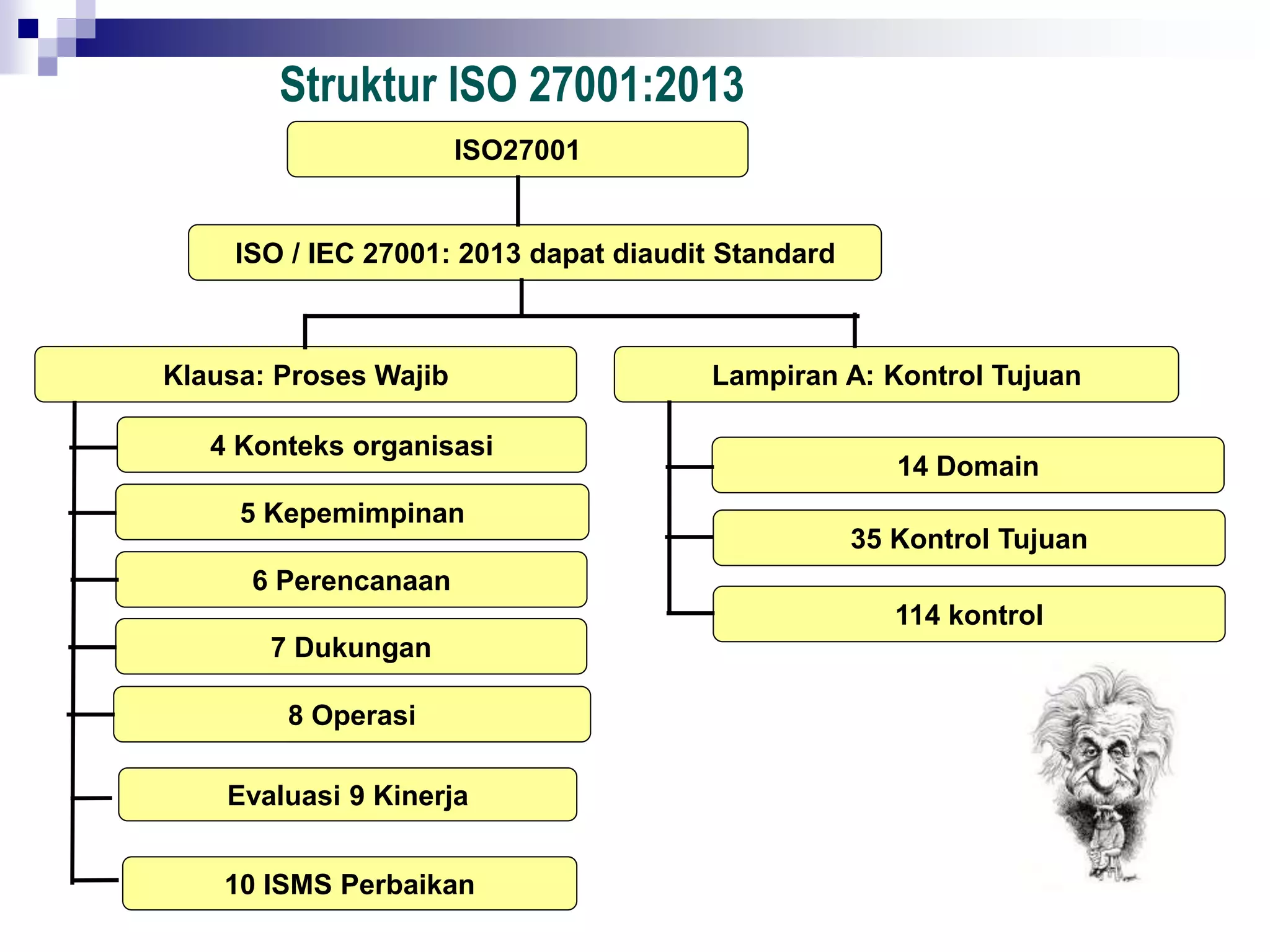 Pemahaman SMKI ISO 27001_2013 dan ISO 27001_2022 New Edition.pptx