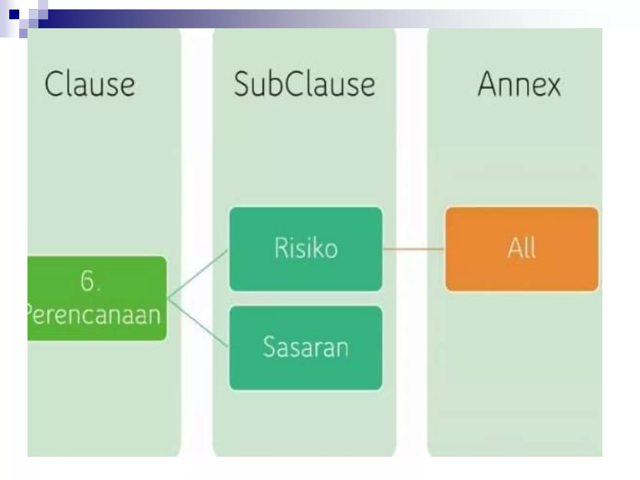 Pemahaman SMKI ISO 27001_2013 dan ISO 27001_2022 New Edition.pptx