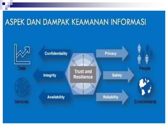 Pemahaman SMKI ISO 27001_2013 dan ISO 27001_2022 New Edition.pptx