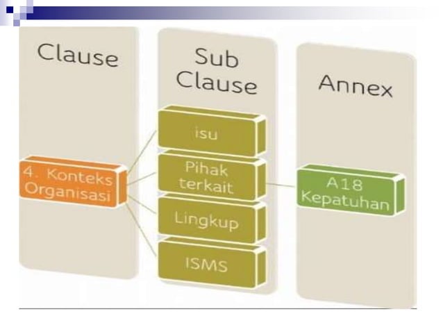 Pemahaman SMKI ISO 27001_2013 dan ISO 27001_2022 New Edition.pptx