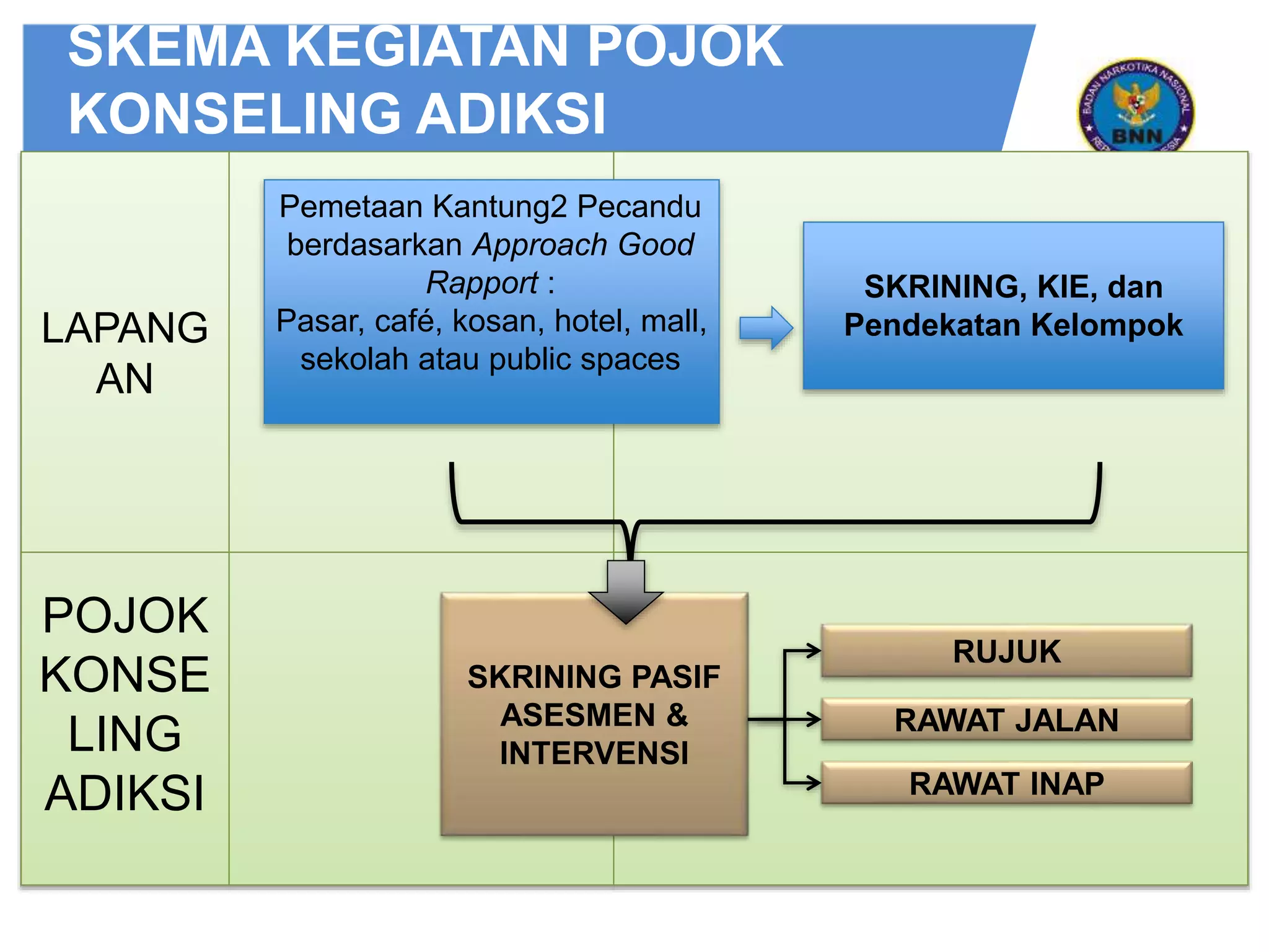 1. Kebijakan Pojok Konseling Adiksi.pptx