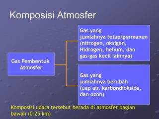 1. Atmosfer.ppt