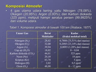 1. Atmosfer.ppt