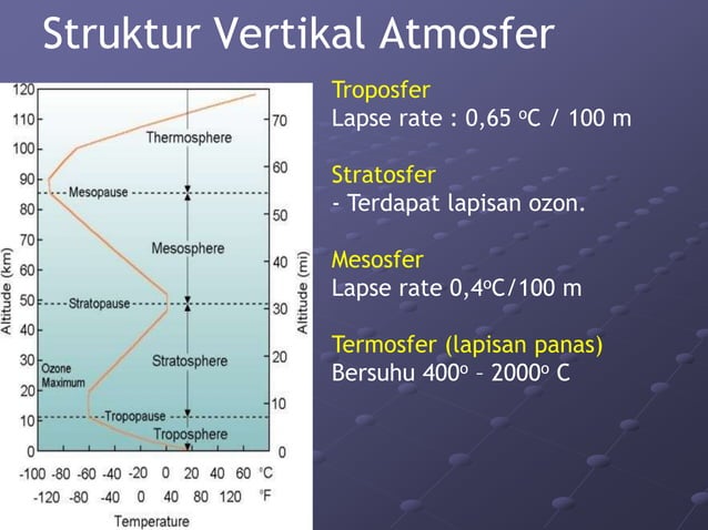 1. Atmosfer.ppt