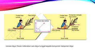 1.2 Leraian Daya.pptx