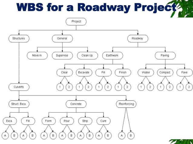 1.1b Construction (Project) Planning.ppt
