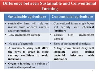 Role of sustainable Agriculture on Farming Systems | PPTX