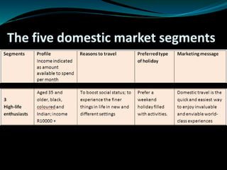 1.-DOMESTIC-TOURISM-GROWTH-STRATEGY.pdf