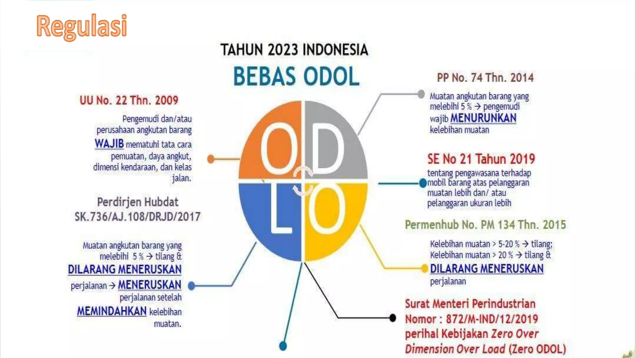 BAHAN PENANGGULANGAN ODOL | PPTX