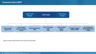 Kebijakan BOP PAUD 2023.pptx