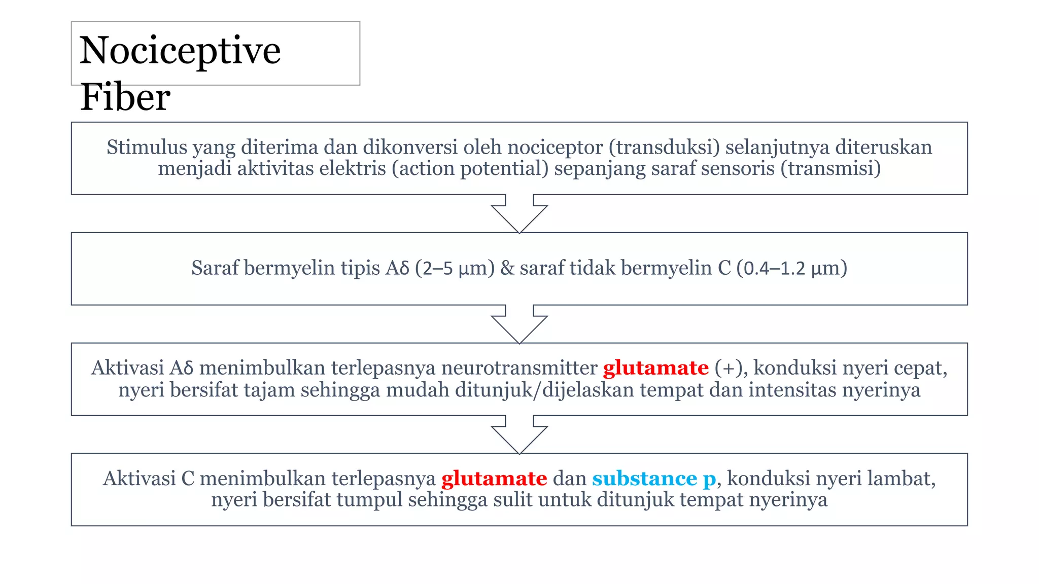 1. Transduksi, Transmisi & Modulasi.pptx