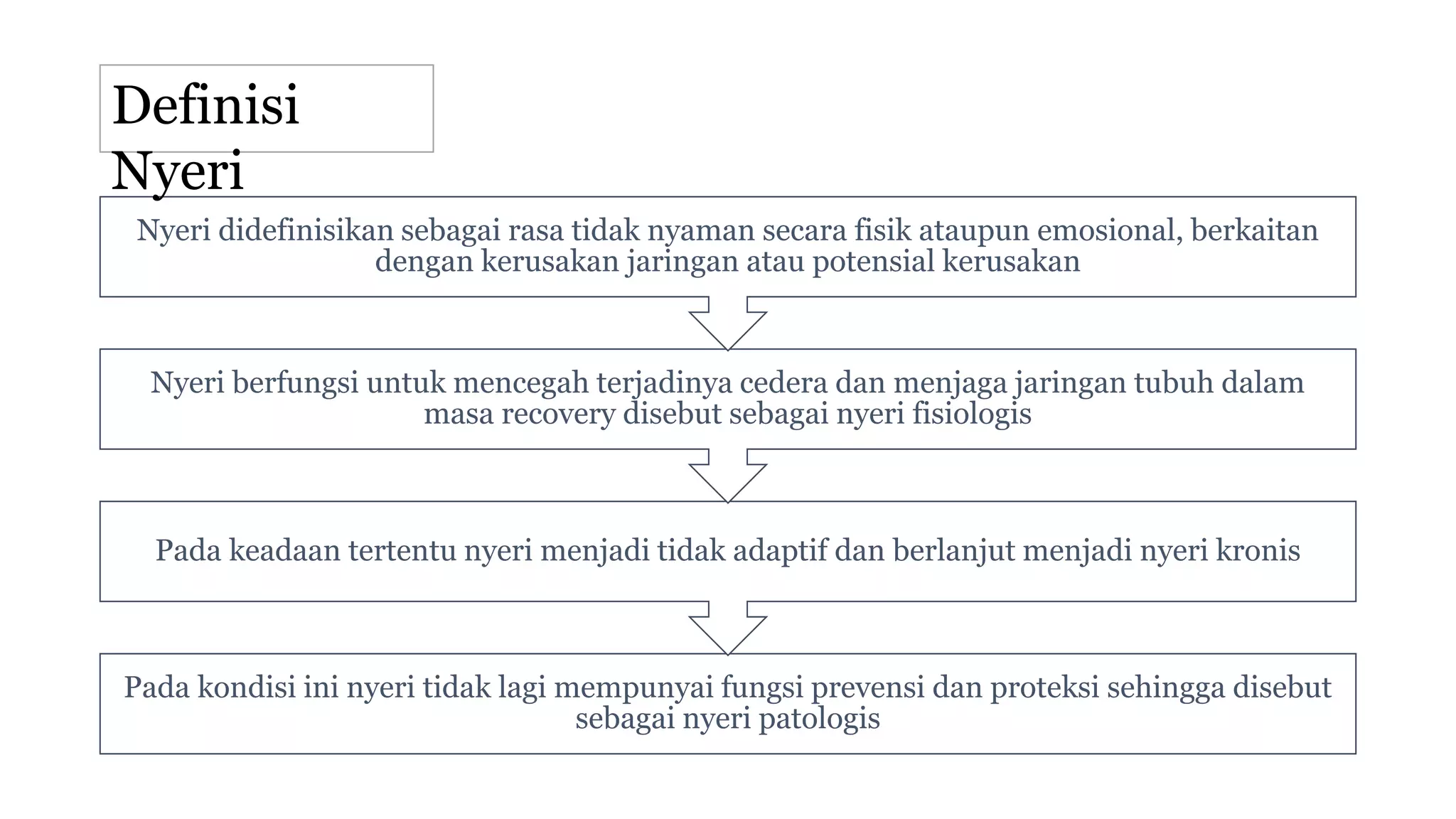 1. Transduksi, Transmisi & Modulasi.pptx