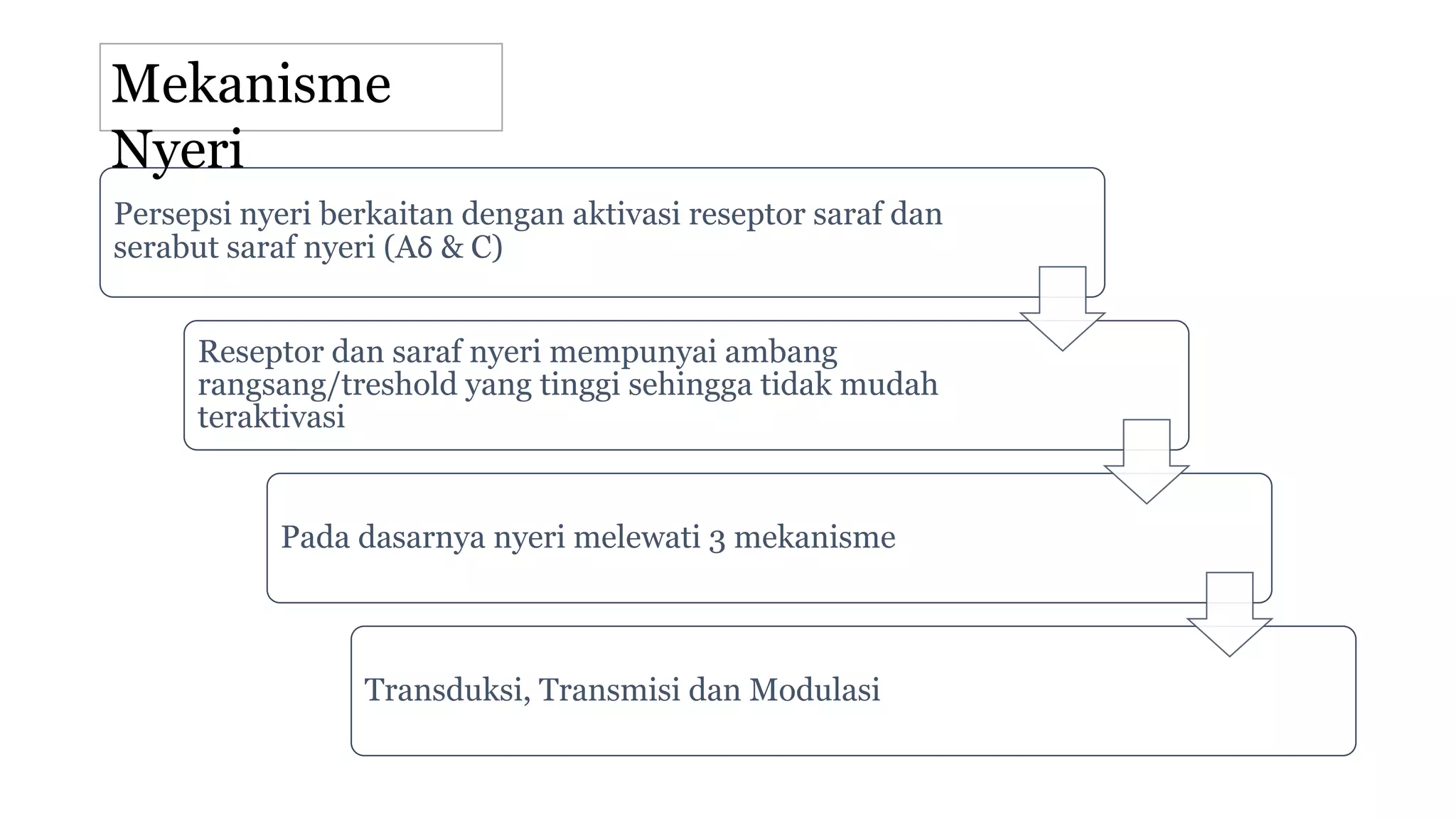 1. Transduksi, Transmisi & Modulasi.pptx