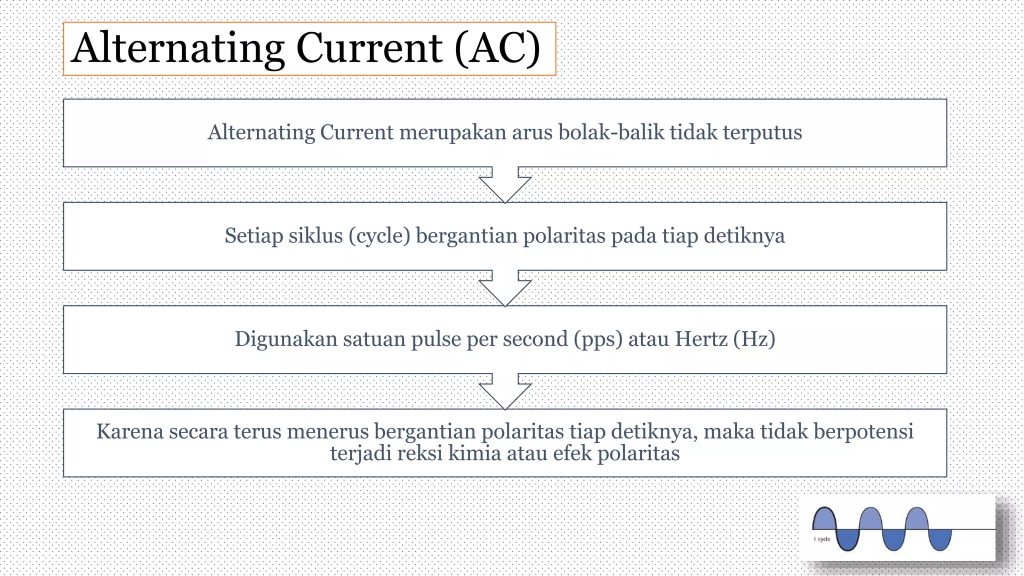 1. Konsep Dasar Elektroterapi.pptx