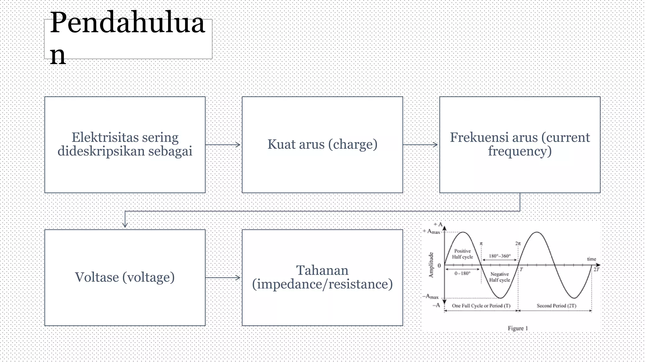 1. Konsep Dasar Elektroterapi.pptx