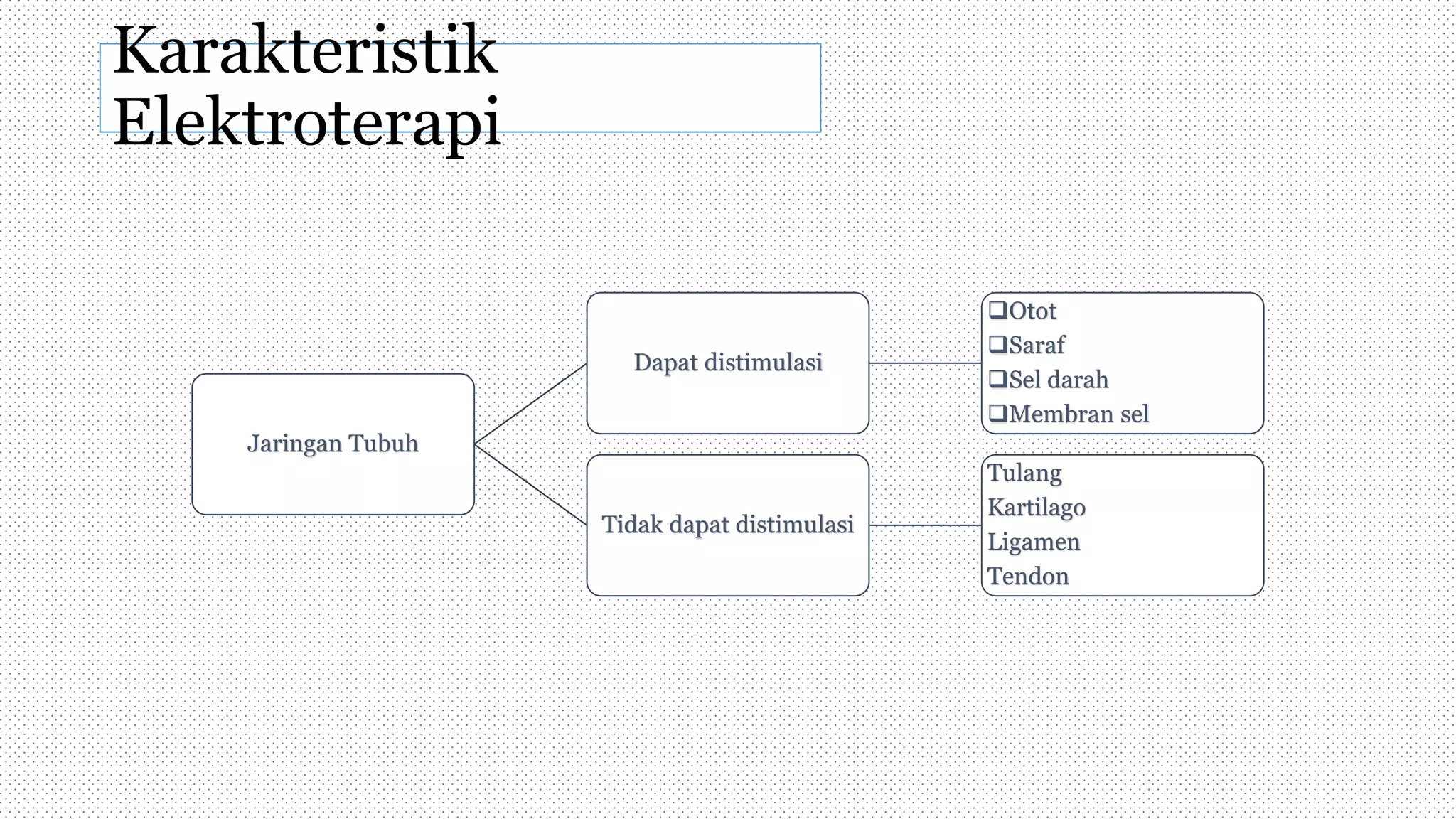 1. Konsep Dasar Elektroterapi.pptx