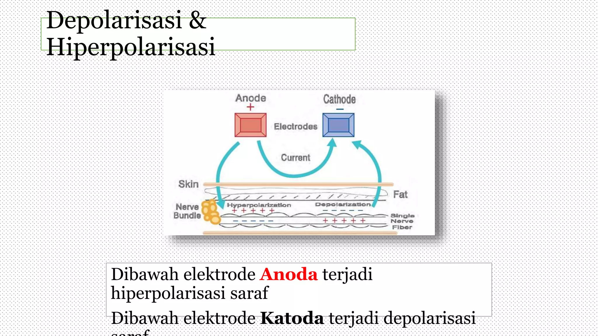 1. Konsep Dasar Elektroterapi.pptx