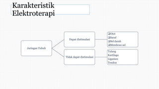 1. Konsep Dasar Elektroterapi.pptx