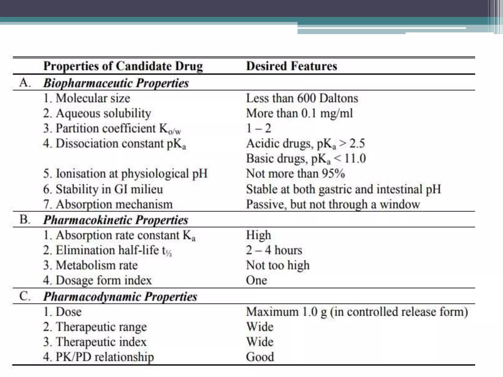 1. CRDDS & Polymers.pptx
