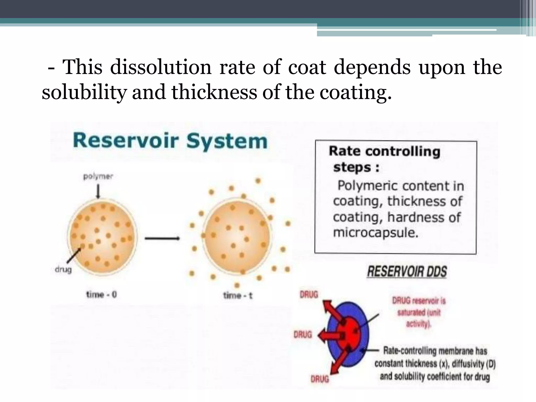 1. CRDDS & Polymers.pptx