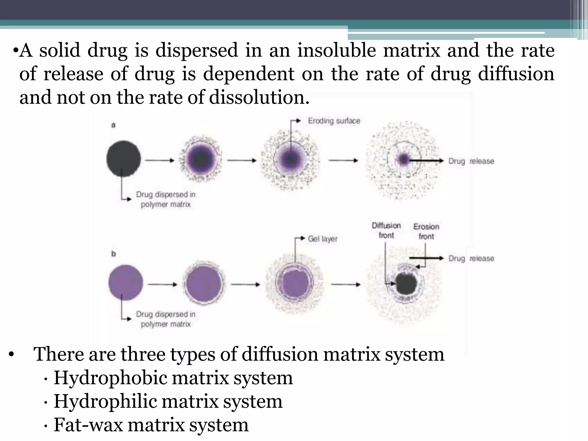 1. CRDDS & Polymers.pptx