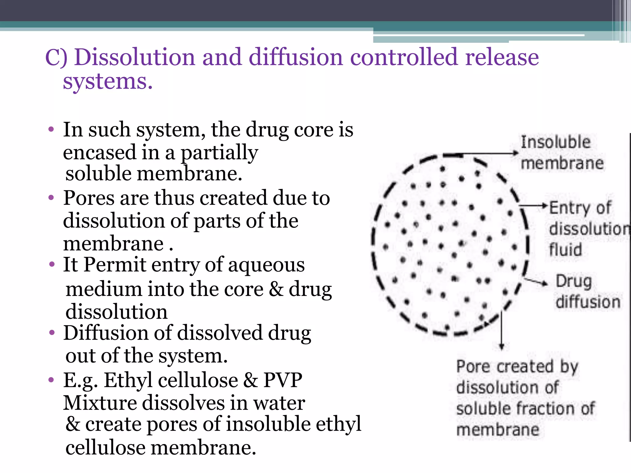1. CRDDS & Polymers.pptx