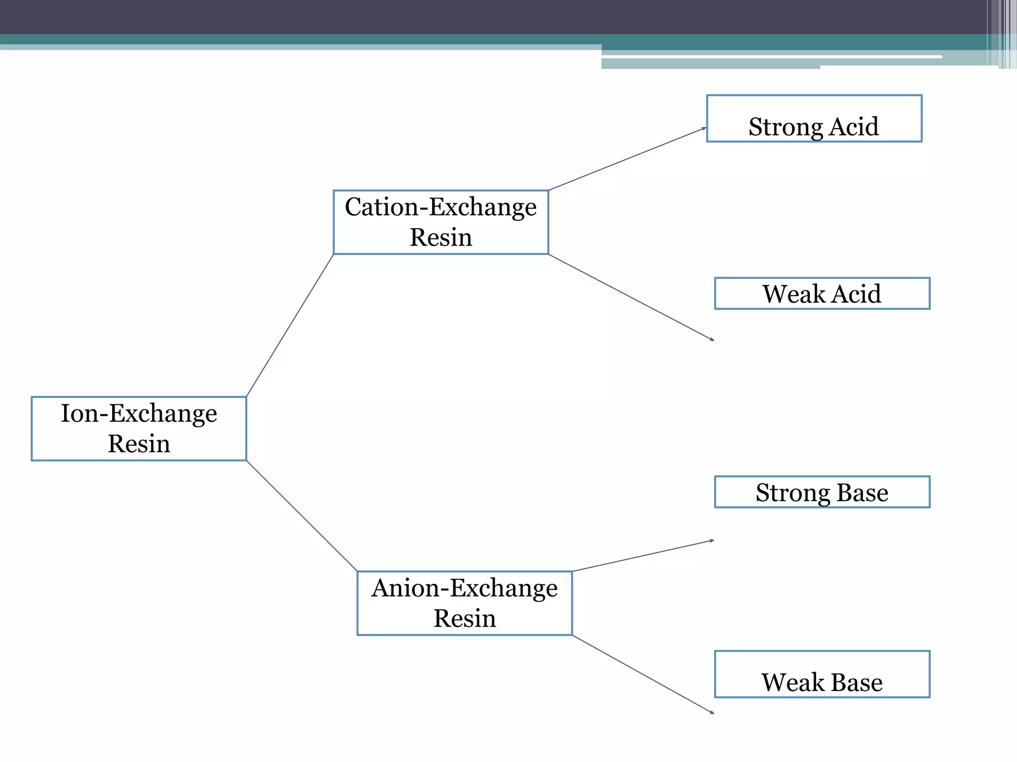 1. CRDDS & Polymers.pptx