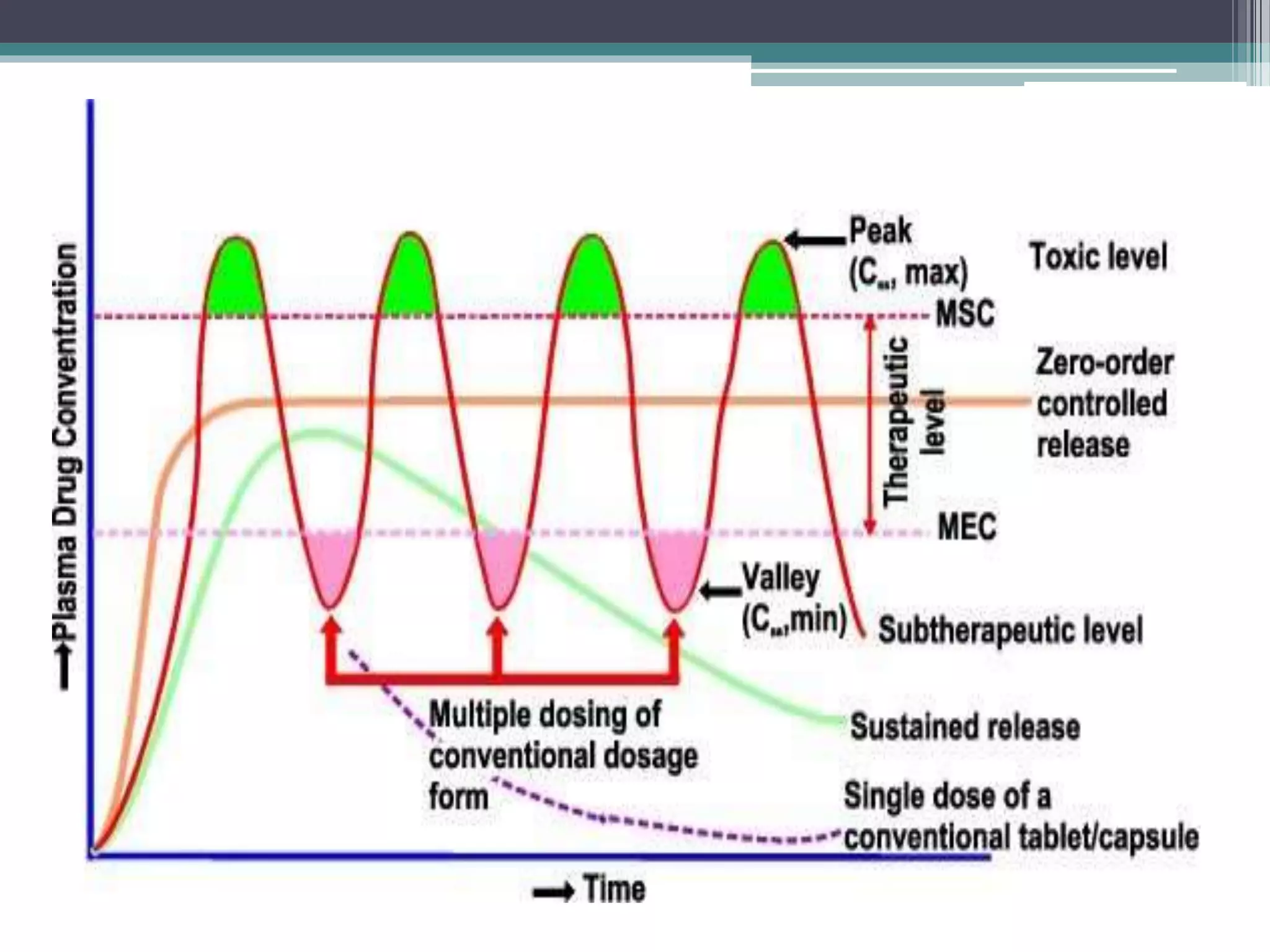 1. CRDDS & Polymers.pptx