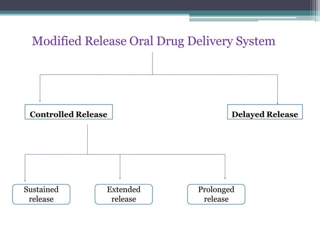 1. CRDDS & Polymers.pptx | Pharmaceutical Industry | Industries