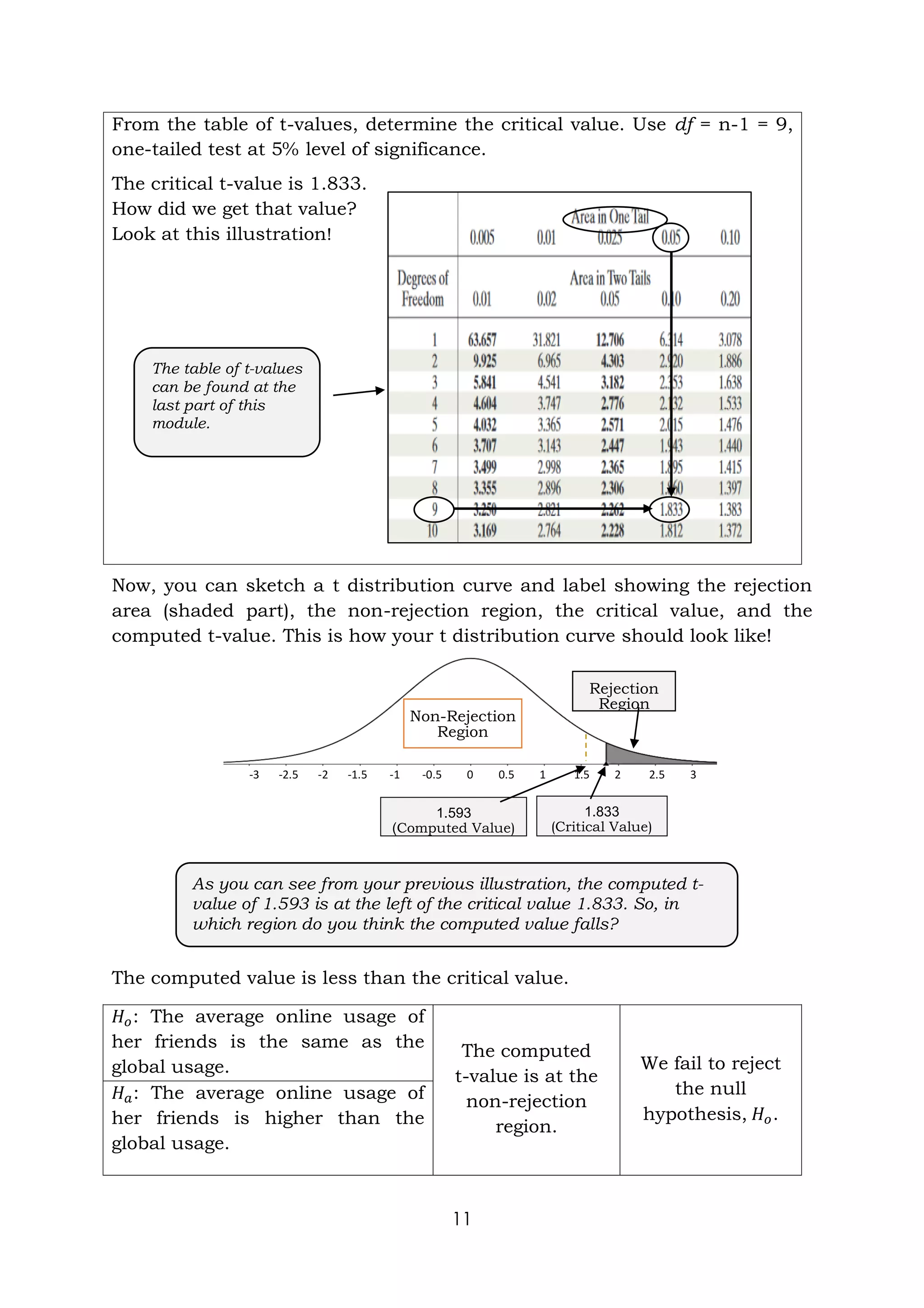 1.-Statistics-and-Probability_G11_Quarter_4_Module_1_Test-of-Hypothesis ...