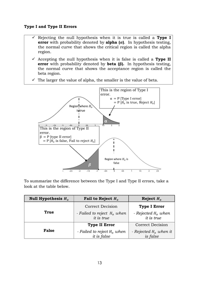 1.-Statistics-and-Probability_G11_Quarter_4_Module_1_Test-of-Hypothesis ...